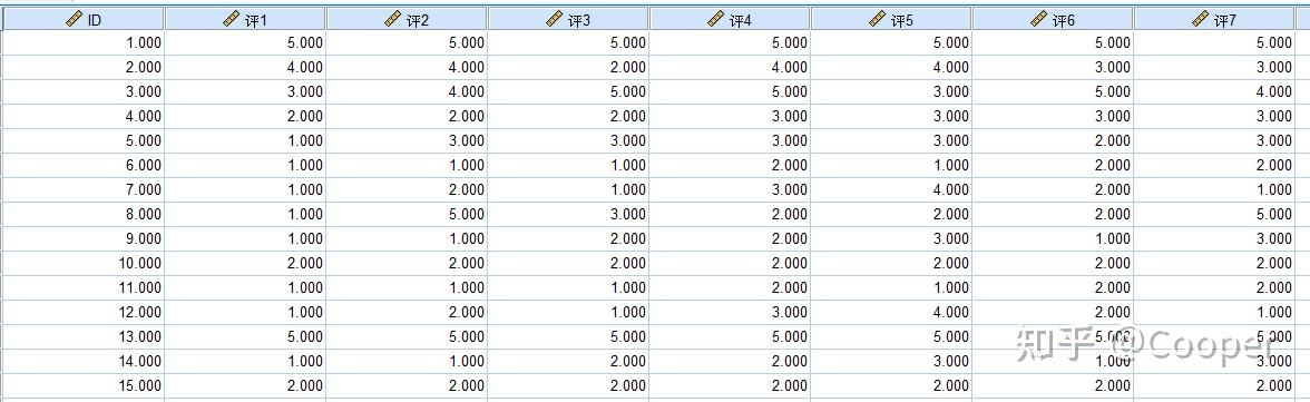 一致性检验-Fleiss Kappa - 知乎