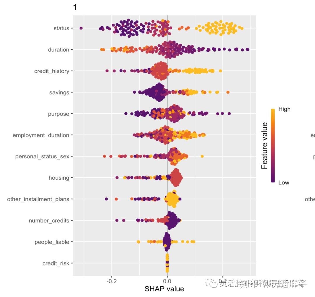 mlr3体系复现 批量机器学习+递归特征筛选+不平衡数据处理文章整体流程 - 知乎