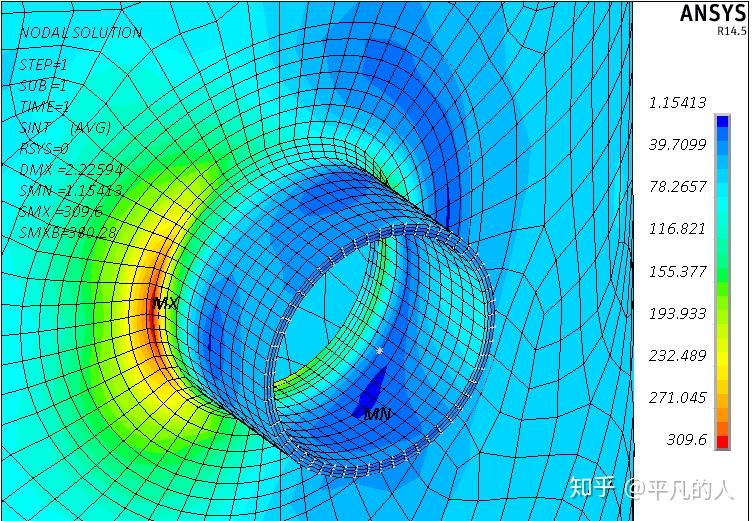 压力容器应力分析软件（ANSYS和ABAQUS）应用中单元选择的探讨(II) - 知乎