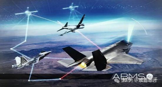 美国打造空天军物联网系统（ABMS） - 知乎