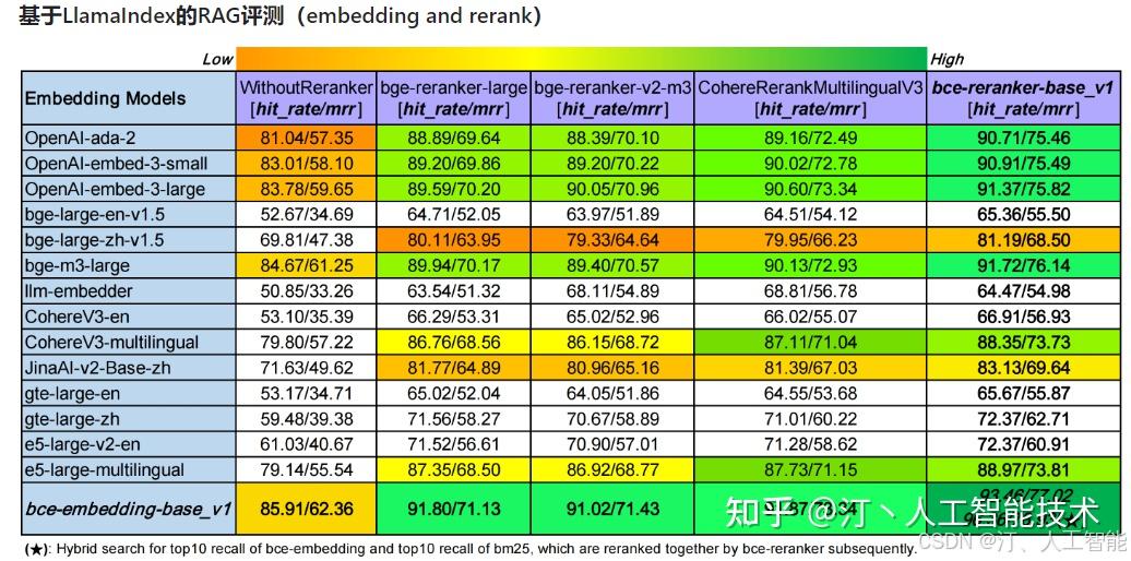 GraphRAG、Naive RAG框架总结主流框架推荐(共23个)：LightRAG、nano-GraphRAG、Fast-GraphRAG ...