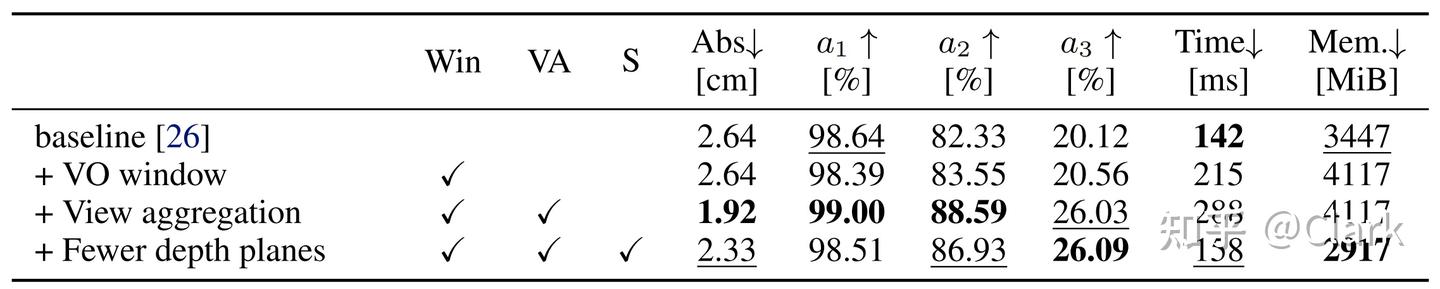 【论文阅读】TANDEM：Tracking and Dense Mapping in Real-time using Deep Multi-view Stereo使用深度多视立体几何实时跟踪与 ...