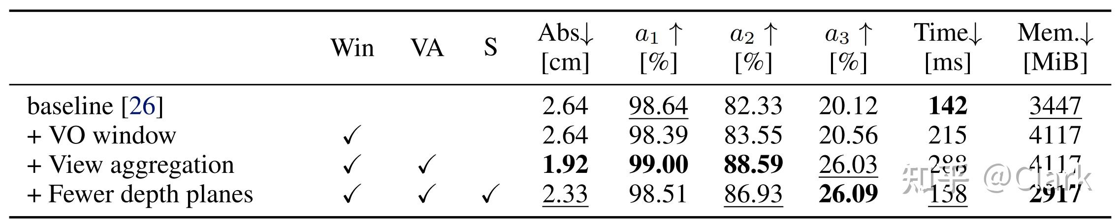 【论文阅读】TANDEM：Tracking and Dense Mapping in Real-time using Deep Multi-view Stereo使用深度多视立体几何实时跟踪与 ...