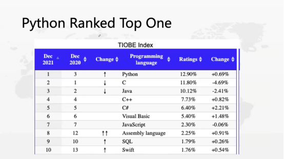 Python为什么这么火？怎么利用Python进行数据分析？ - 知乎