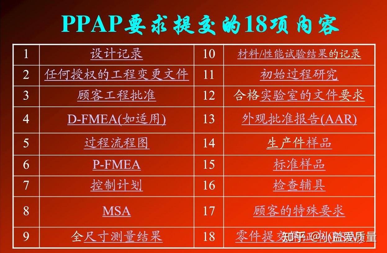 PPAP(01)-PPAP五个等级分别提交什么？ - 知乎