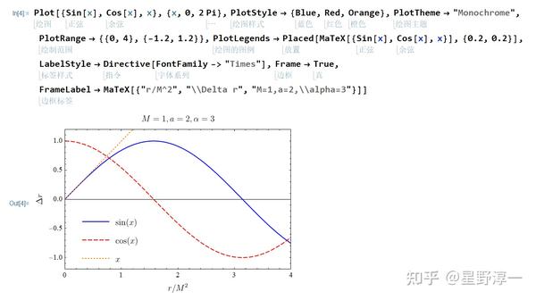 科研绘图：借助LaTeX对Mathematica图形进行优化 - 知乎