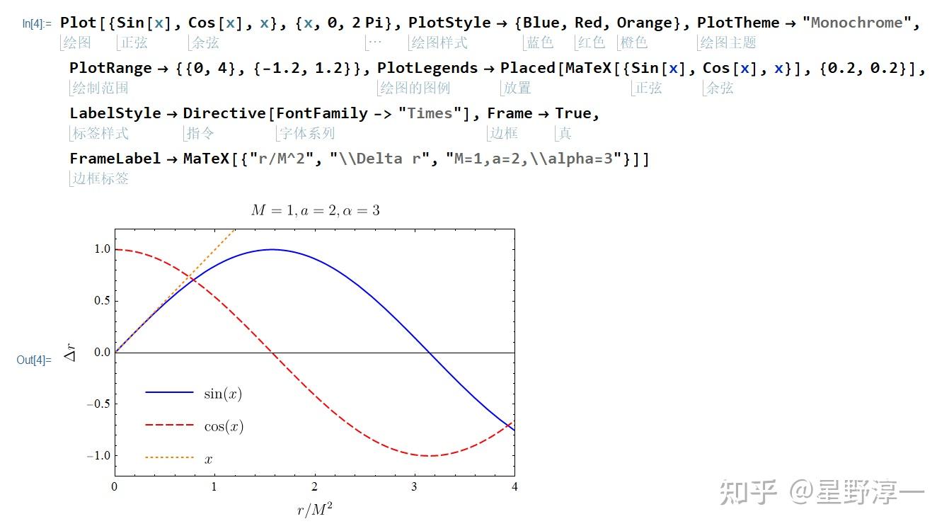 科研绘图：借助LaTeX对Mathematica图形进行优化 - 知乎