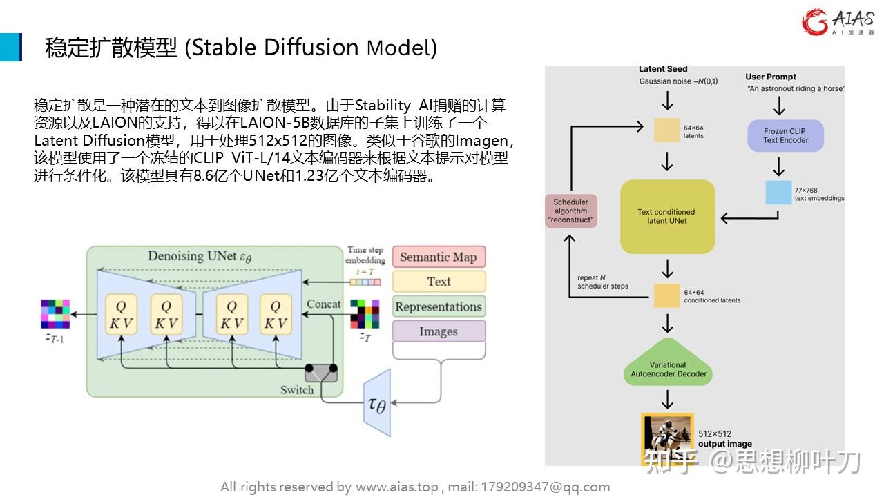 7.2 扩散模型 - Latent Diffusion Model（LDM）和 Stable Diffusion Model (SD) - 知乎