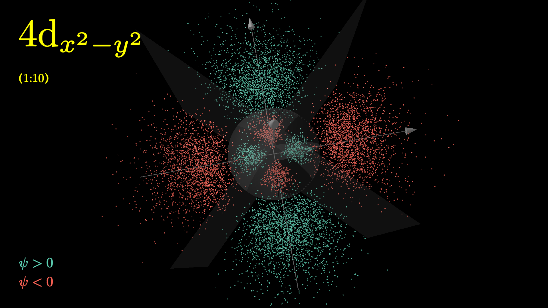 氢原子轨道的电子云图 - 知乎