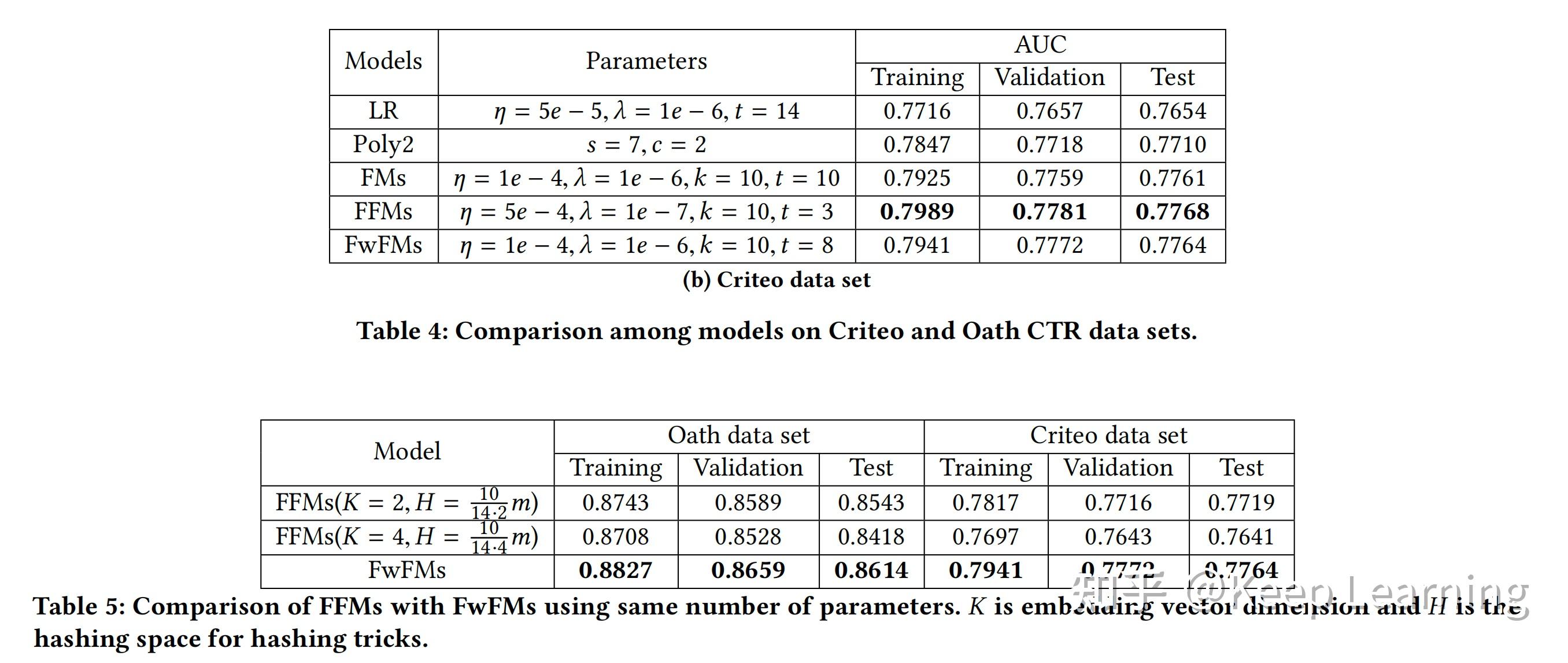 CTR预估之FMs系列模型:FM/FFM/FwFM/FEFM - 知乎