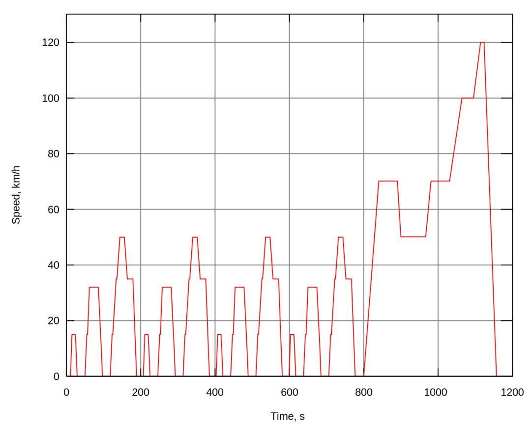 NEDC时代结束了，汽车能耗该怎么测？ - 知乎