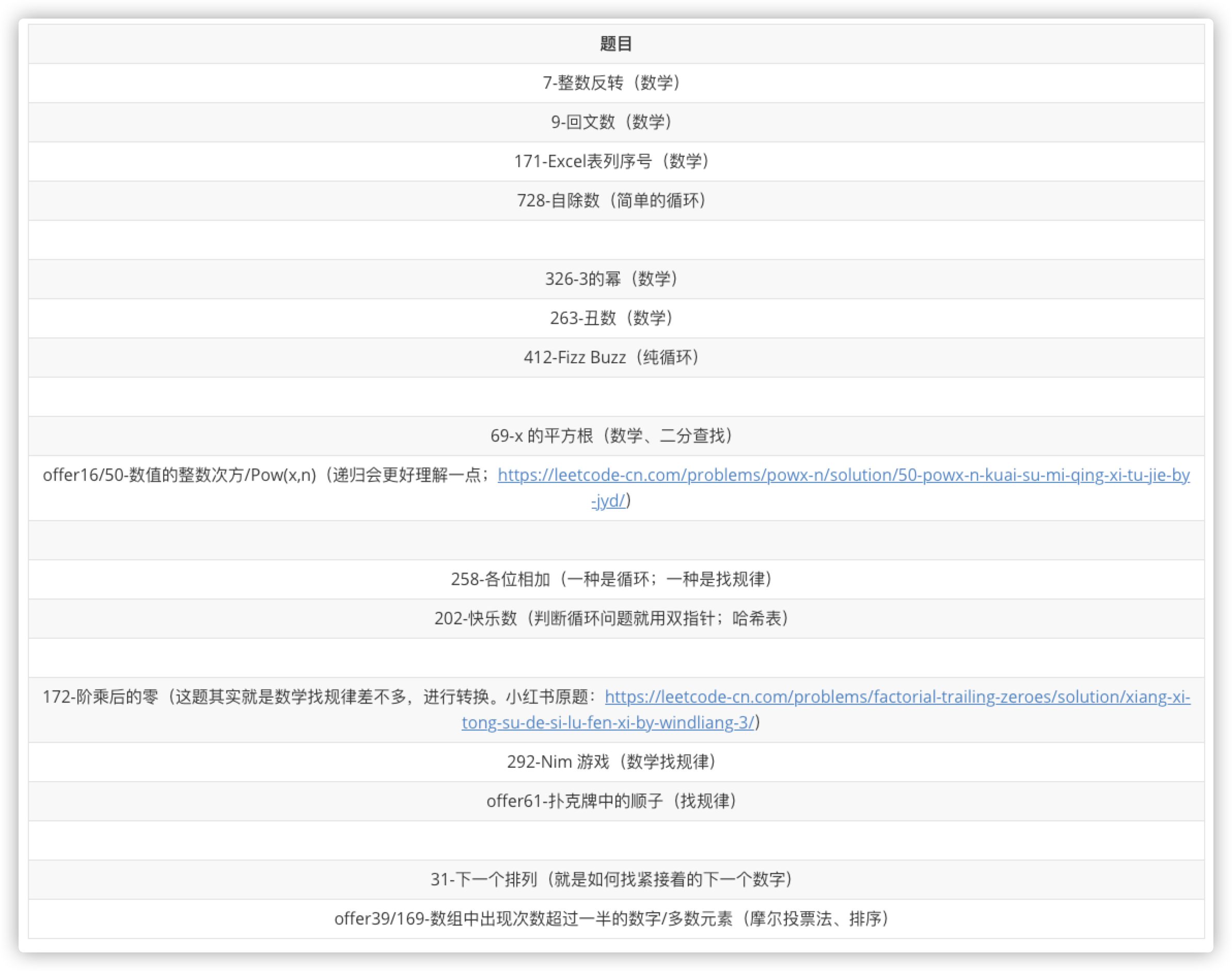 校招 200 道 LeetCode 高频题「分类版」 - 知乎