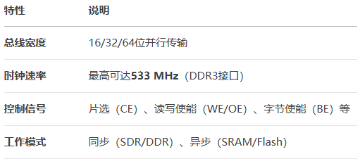 FPGA实现EMIF接口与DSP交互，FPGA+DSP异构方案，提供3套工程源码和技术支持 - 知乎