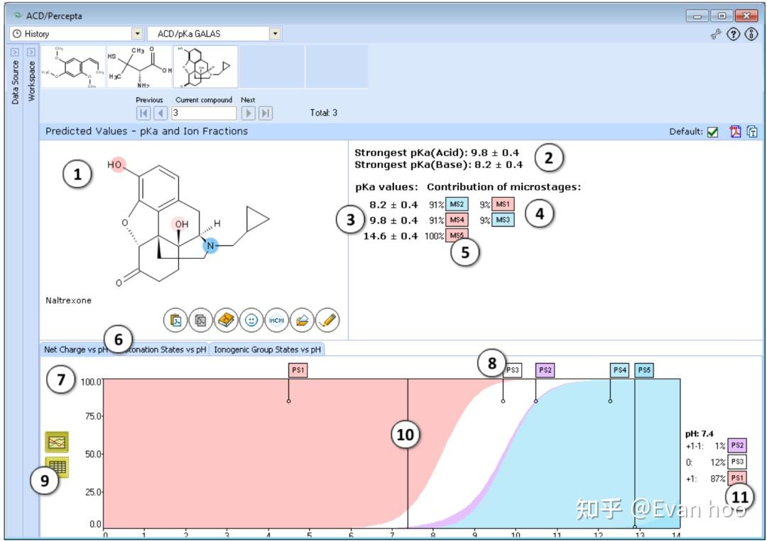 解离常数计算——ACD/pKa模块 - 知乎