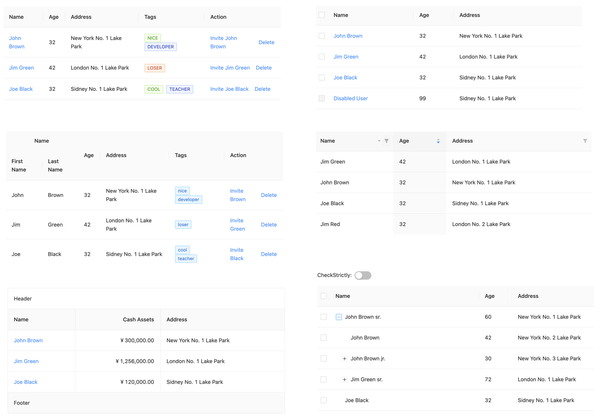 AntV S2 和 Antd Table 有什么区别？ - 知乎