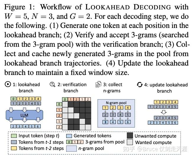 jacobi decoding 论文速读 - 知乎
