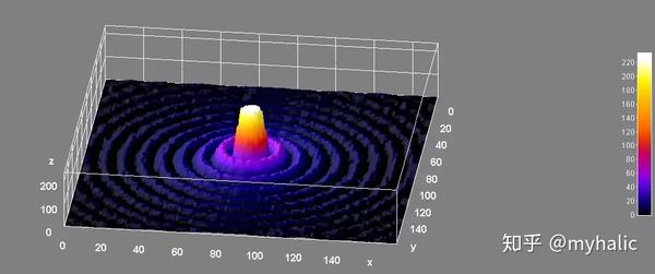 干货 | 一把西瓜子也能教会你 ImageJ 图片分析 - 知乎