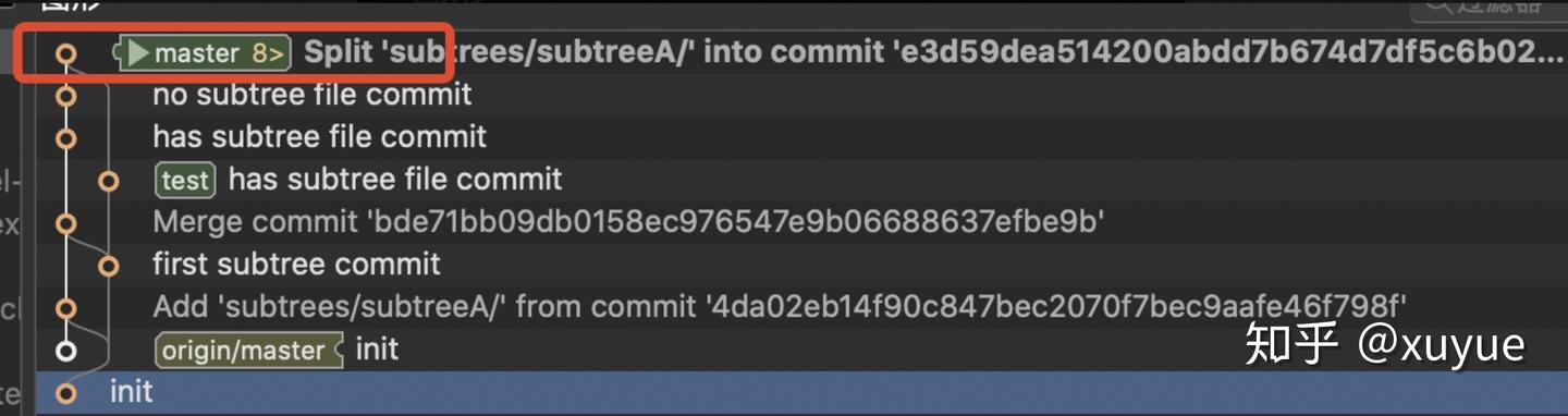 Git subtree用法与常见问题分析 - 知乎
