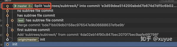 Git subtree用法与常见问题分析 - 知乎