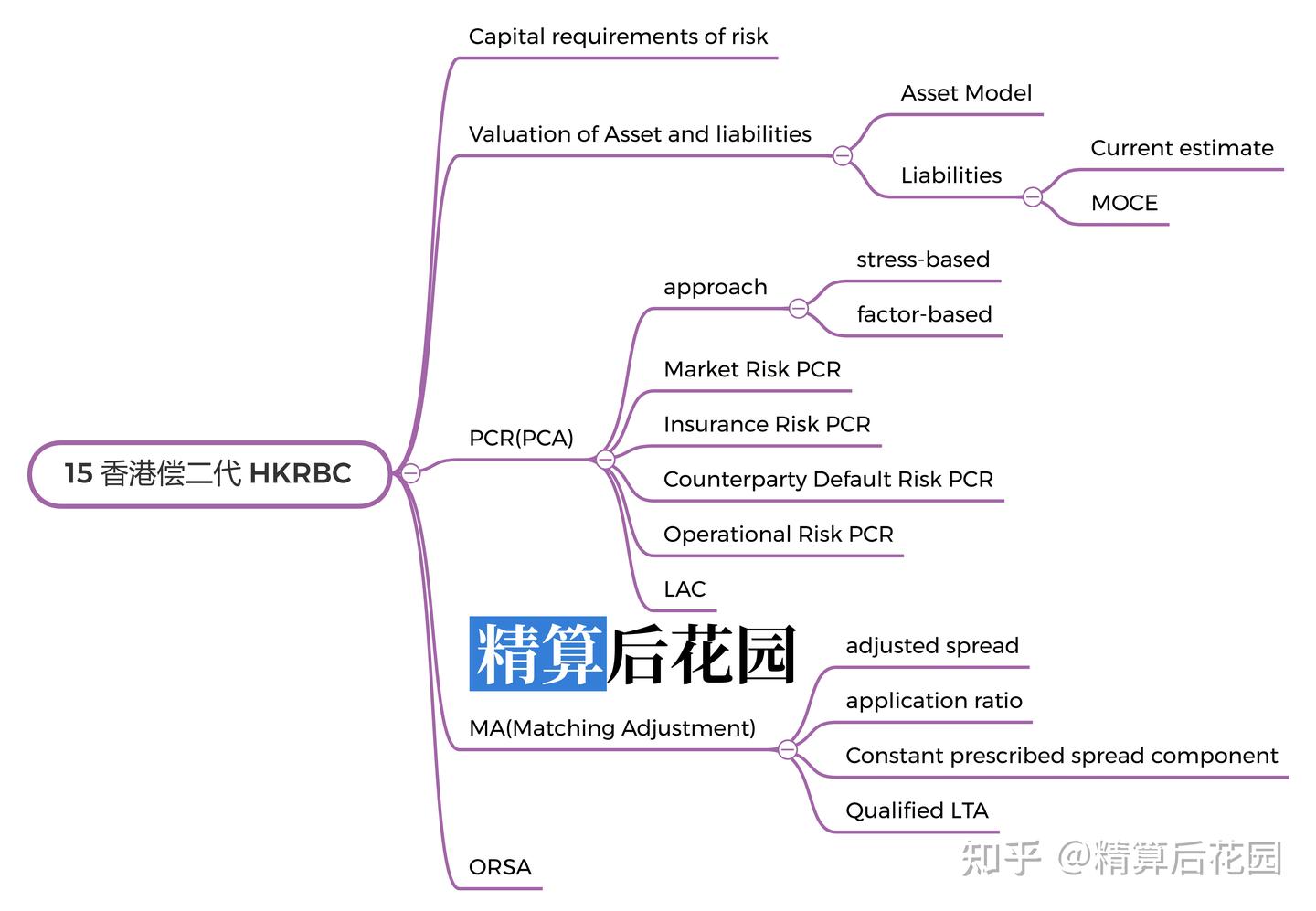 寿险精算实务知识图谱 - 知乎