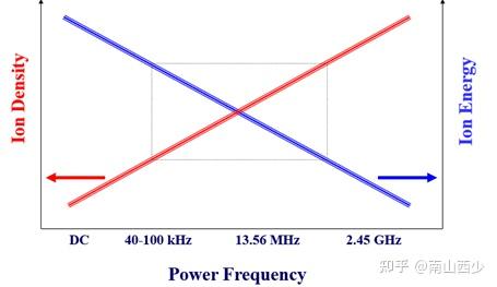 3D NAND 学习笔记---RF 射频发生器 - 知乎