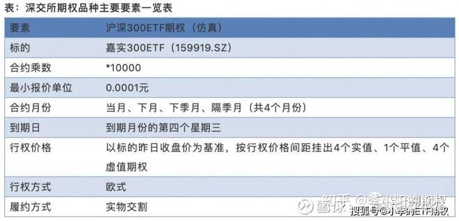 3分钟读懂300ETF期权——合约要素篇 - 知乎