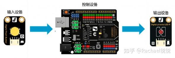 Arduino的软件：arduino Ide和mind图形化编程 知乎