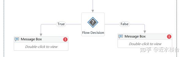 uipath-flowchart - 知乎