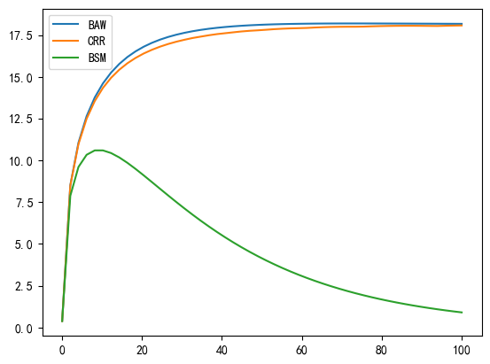 python金融衍生品定价系列之五——BAW美式期权近似解 - 知乎