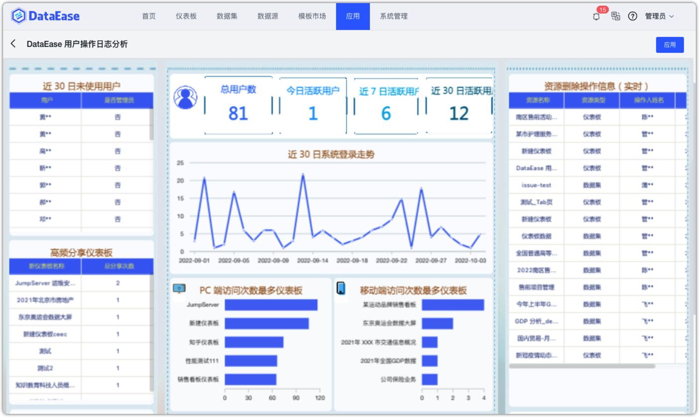 模板学堂丨DataEase用户操作日志分析大屏 - 知乎