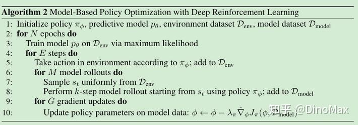 MBPO -- When to Trust Your Model: Model-Based Policy Optimization - 知乎