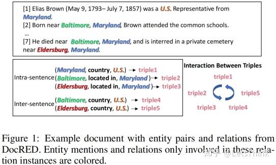 Document Level Relation Extraction As Semantic Segmentation 知乎
