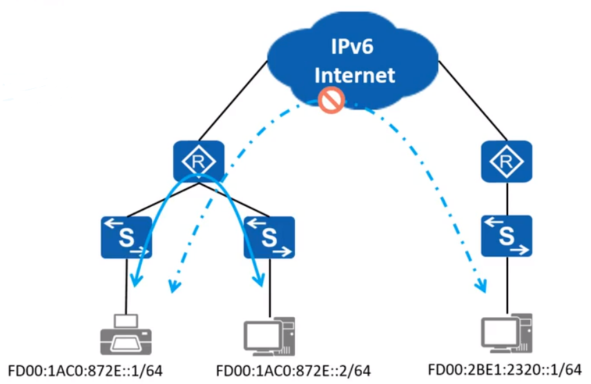 IPv6/ICMPv6/DHCPv6/SLAAC协议全解析【很详细】 - 知乎