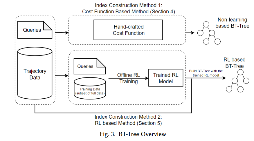 SIGMOD 2025 | 时空数据（Spatial-temporal）论文总结 - 知乎