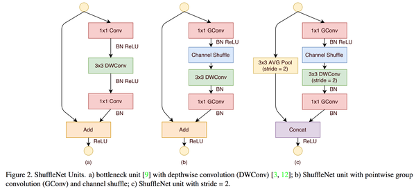 经典CNN结构简析：AlexNet、VGG、NIN、GoogLeNet、ResNet etc. - 知乎