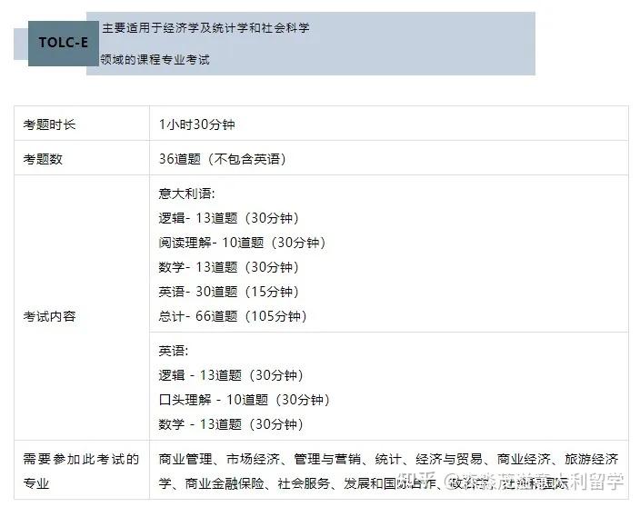 三月末了，TOLC刷分否？赶快来看看关于TOLC考试的内容以及今年的更新信息哦！ - 知乎