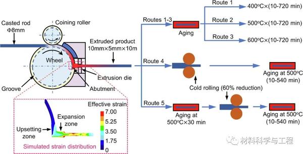 大连交大《MD》：新工艺！提高铸态Cu-Ni-Si合金综合性能 - 知乎
