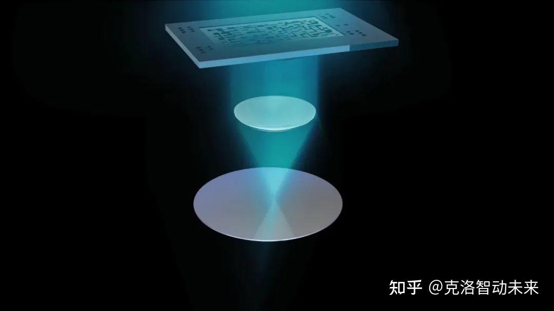 三星对EUV光刻技术的解读 - 知乎