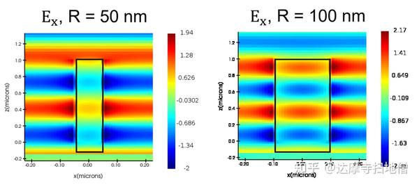 Lumerical | 超透镜设计：Lumerical 与 Zemax 的互通性第一部分 - 知乎