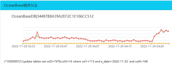 携程MySQL迁移OceanBase最佳实践 - 知乎