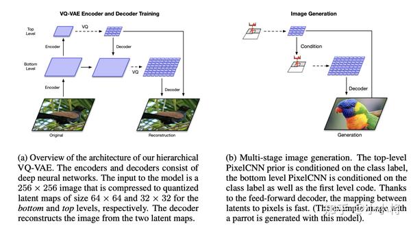 生成模型之VQ-VAE - 知乎