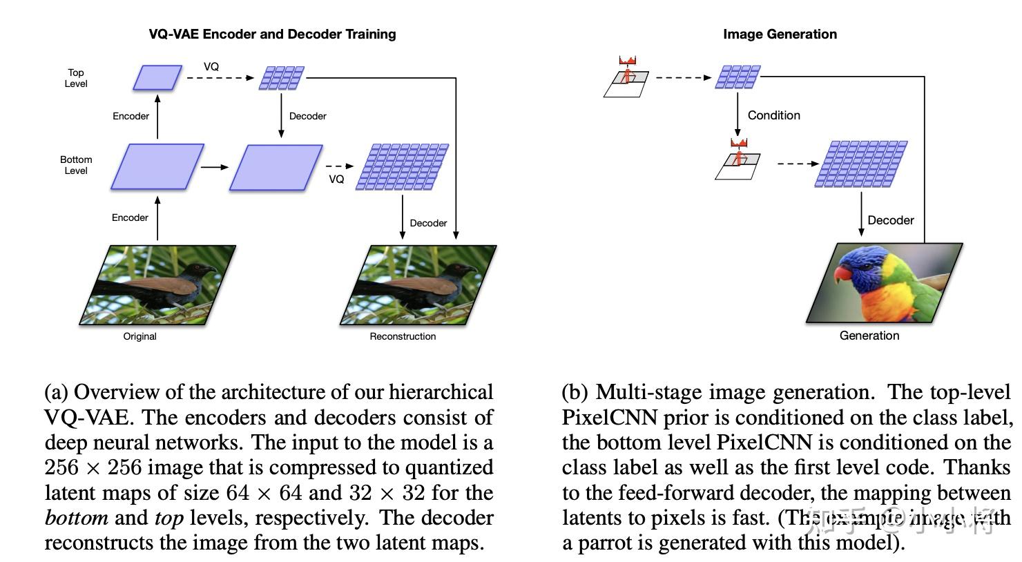 生成模型之VQ-VAE - 知乎