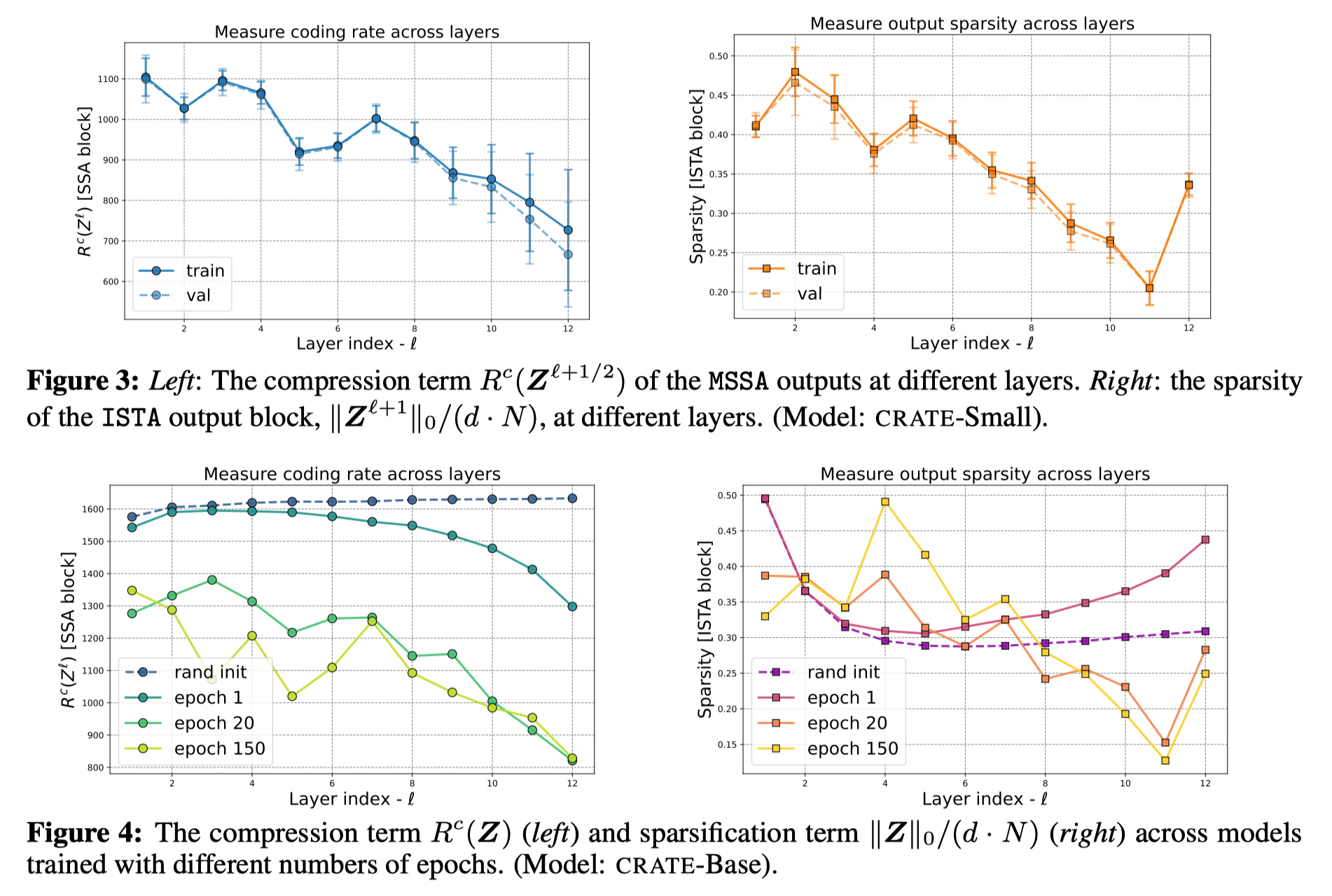 【数学可解释的白盒Transformer】White-Box Transformers via Sparse Rate Reduction - 知乎