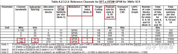 Reference sensitivity - 知乎