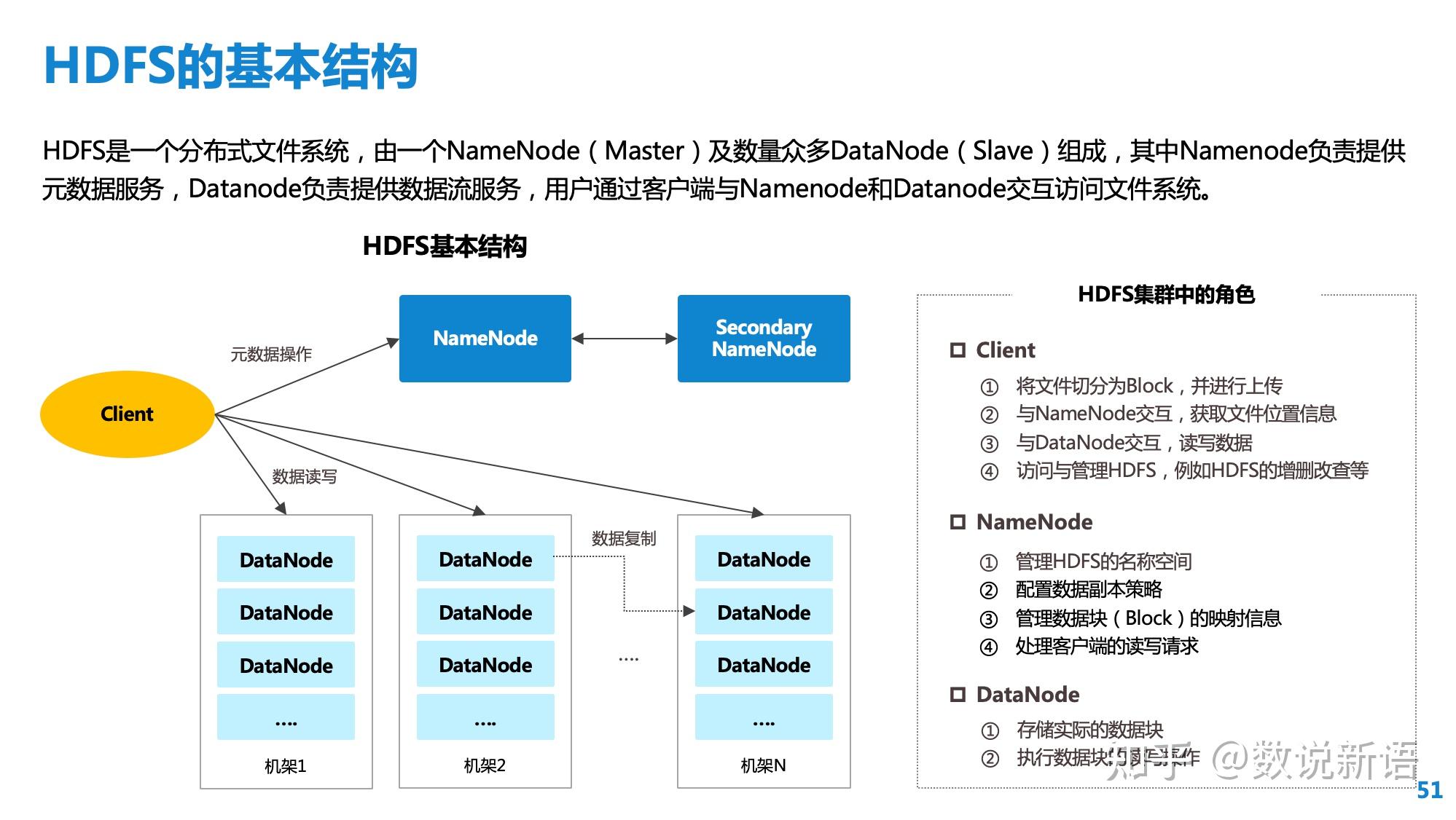 大数据通识第4讲：利用hadoop实现海量数据的存储和计算 知乎 2232