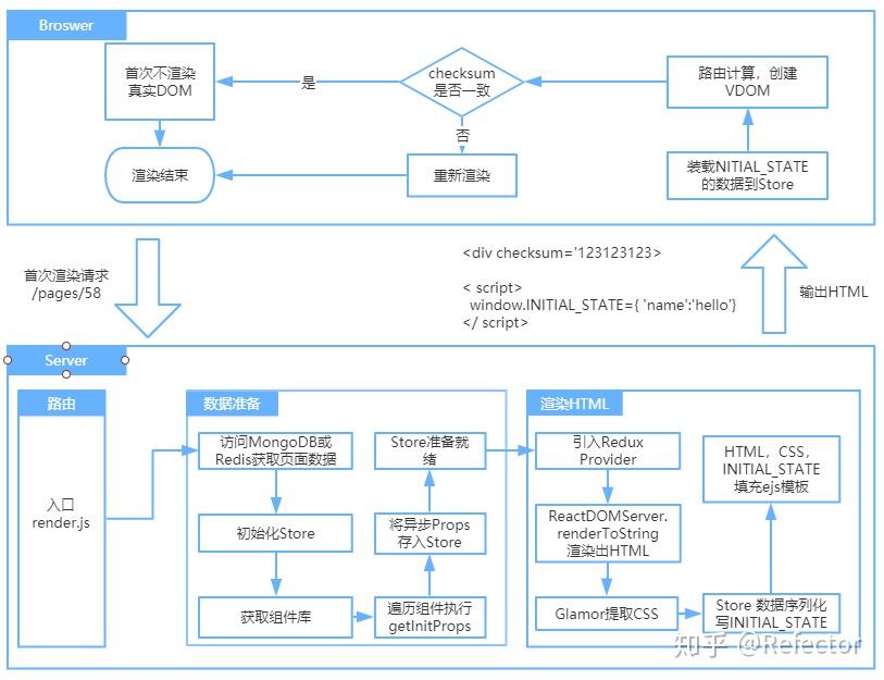 基于 React 的可视化编辑平台实践 知乎 