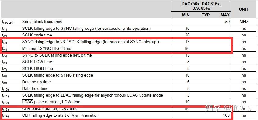 DAC8563应用总结 - 知乎