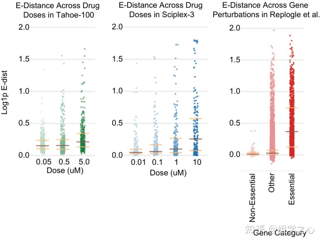 Tahoe-100M：现最大的1亿规模癌症单细胞转录组-药物治疗/扰动数据集 - 知乎