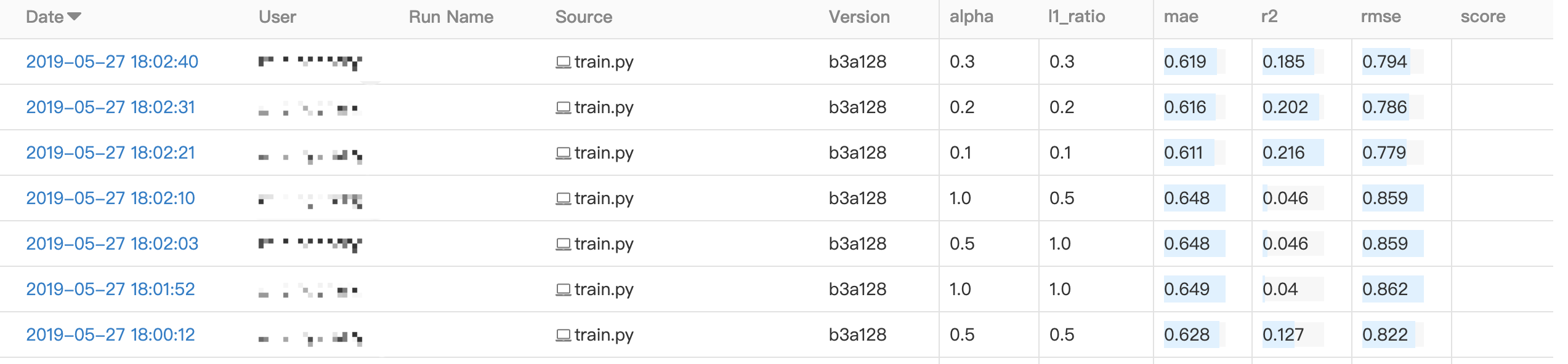 MLflow-教程 - 知乎
