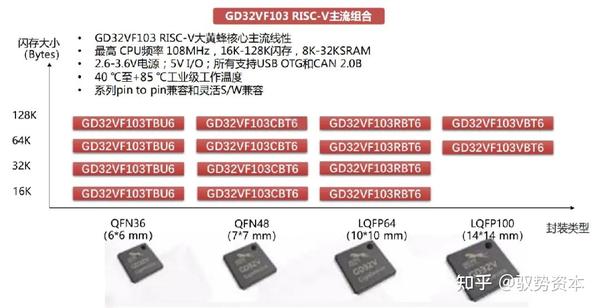 RISC-V指令集架构行业科普 - 知乎